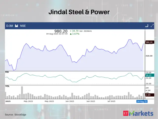 Grasim Industries Ltd. - These 10 stocks showing RSI Trending Up on ...