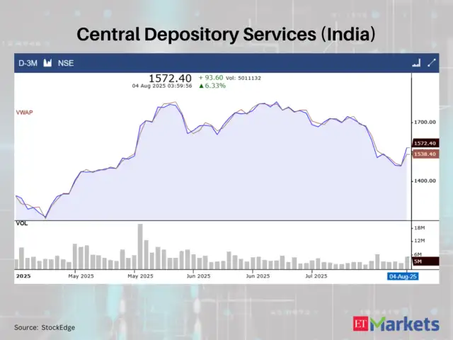 These 8 stocks closed above VWAP on August 4 - Bullish Trends | The ...