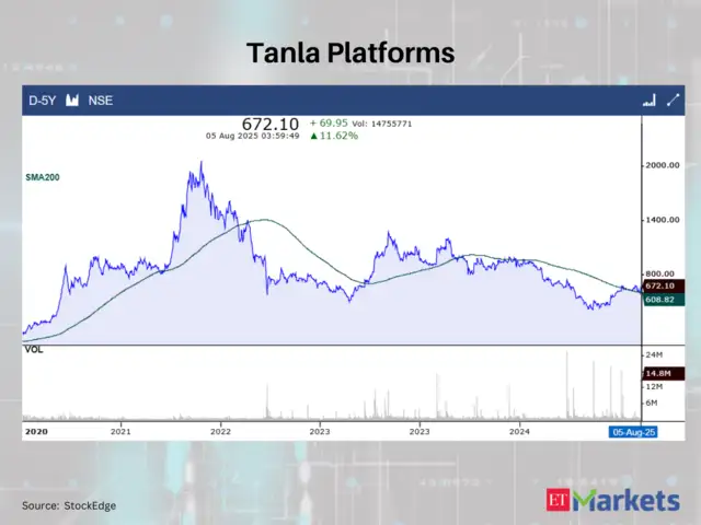 Motherson Sumi Wiring India | 200 DMA: Rs 38.64| LTP: Rs 39.35 ...