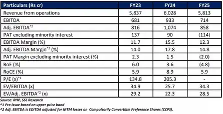 JSW Cement IPO Subscription Status Live Updates: JSW Cement IPO gets ...