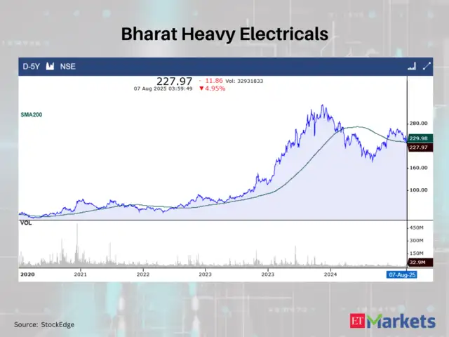 Negative Breakout: Emami, Reliance Power, BHEL among 8 stocks below ...
