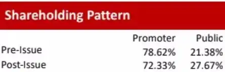 JSW Cement IPO Subscription Status Live Updates: JSW Cement IPO gets ...