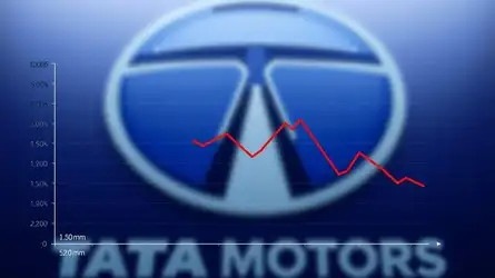 Tata Motors Share Price Highlights: Tata Motors Stock Price History ...