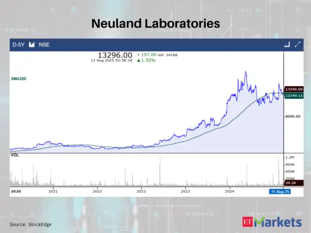 Positive Breakout: These 11 stocks cross above their 200 DMAs - Upside ...