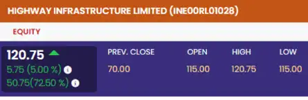 Highway Infrastructure Share Price Live: Co records best listing of 2025, debuts at 67% premium ...