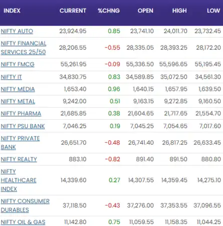 Stock Market Highlights: Sensex settles 368 pts lower after volatile ...