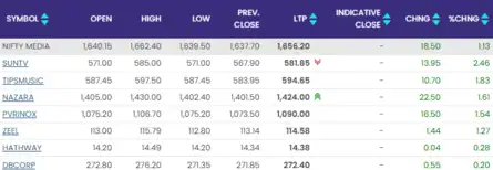 Stock Market Highlights: Sensex settles 368 pts lower after volatile ...