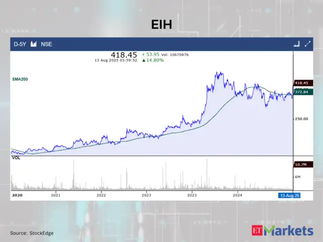 CG Power and Industrial Solutions - Positive Breakout: These 8 stocks ...