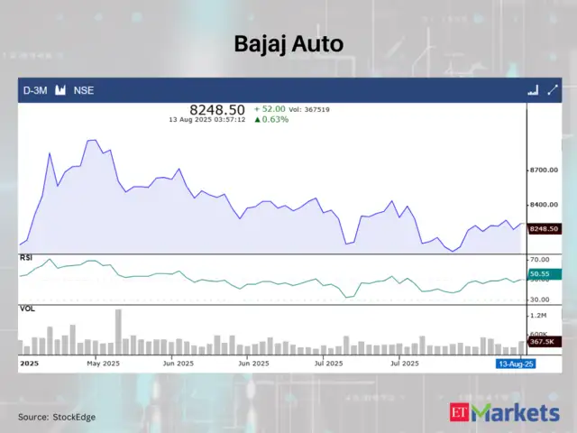 Bajaj Auto - Apollo Hospitals, Zydus Lifes , Indian Hotels among 8 ...