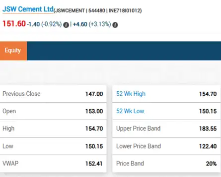 JSW Cement Share Price Listing Live: JSW Cement shares list at 4% ...