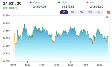 Stock Market Highlights: Sensex settles marginally higher after ...