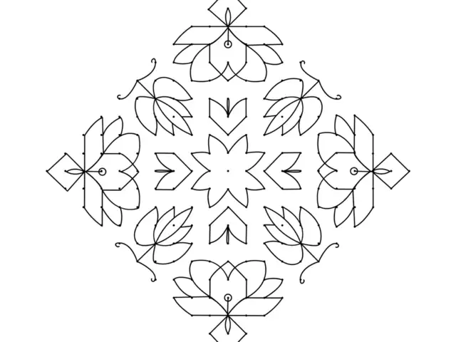 How Kolam patterns in South India are secretly mathematical codes - Kolam | The Economic Times