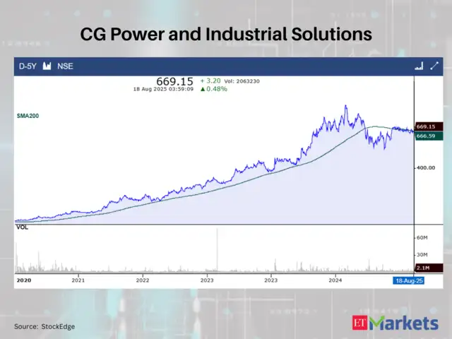 CG Power and Industrial Solutions - Positive Breakout: These 10 stocks ...