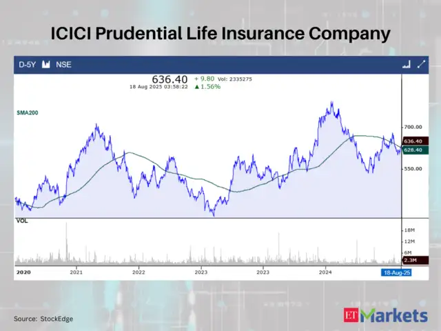 ICICI Prudential Life Insurance Company - Positive Breakout: These 10 ...