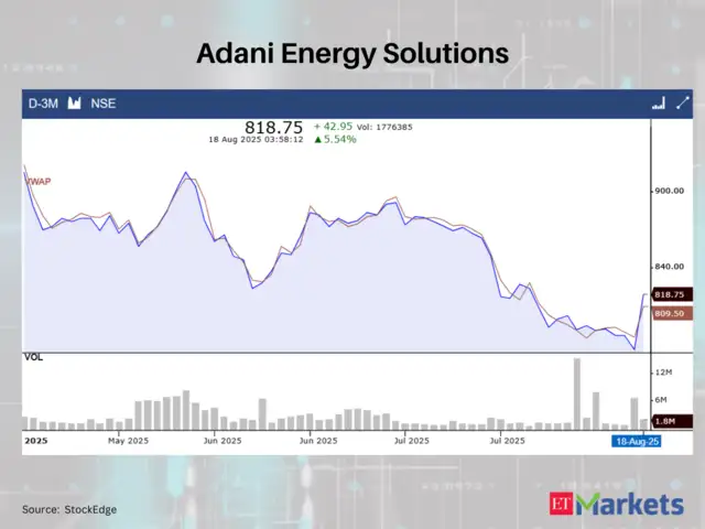 Apollo Tyres, Adani Ports, MRF among 8 stocks closed crossing above ...