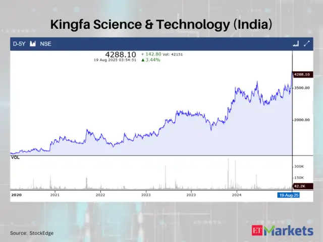Kingfa Science & Technology (India) - Maruti Suzuki, L&T Finance, among ...