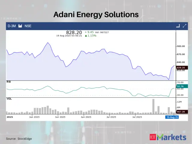 Vedanta, Bharti Airtel, RIL, Adani Energy, among 10 stocks showing RSI ...