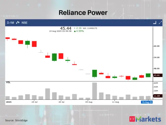 Exide Industries - IIFL Finance, Chennai Petroleum and Reliance Power ...