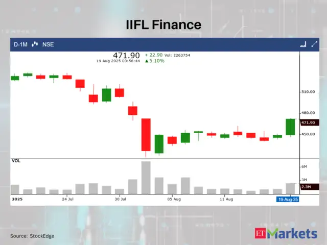 Exide Industries - IIFL Finance, Chennai Petroleum and Reliance Power ...