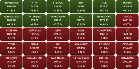 Stock Market Highlights: Sensex settles 213 pts higher, Nifty above 25K ...