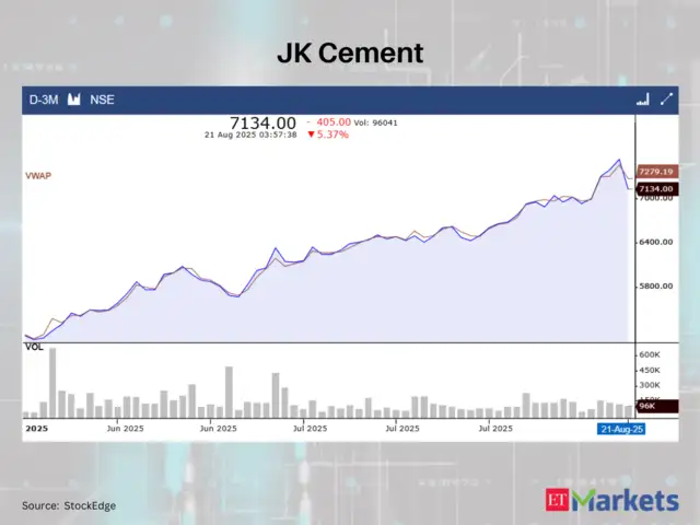 OLA Electric, BSE among 6 stocks that dropped below VWAP - Bearish Trend | The Economic Times