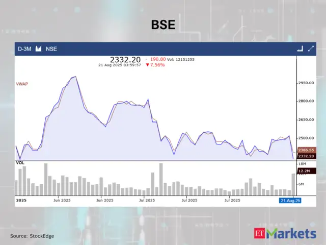 OLA Electric, BSE among 6 stocks that dropped below VWAP - Bearish Trend | The Economic Times