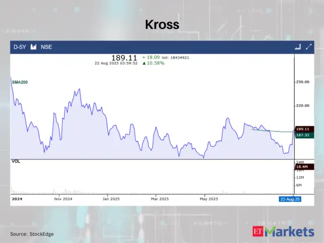 Positive Breakout: These 10 stocks close cross above their 200 DMAs - Bullish Momentum | The ...