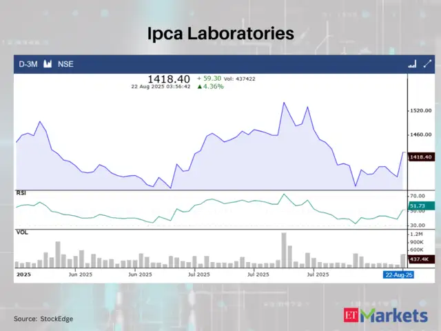 Vodafone Idea, Zee Entertainment among 7 stocks showing RSI Trending Up ...