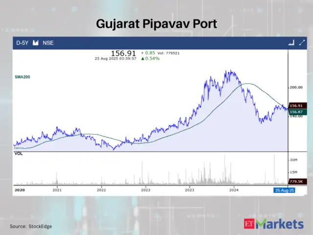 Positive Breakout: These 10 stocks close cross above their 200 DMAs ...