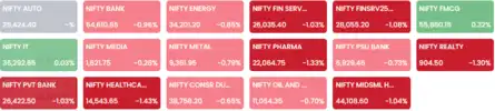 Stock Market Highlights: Sensex settles 849 pts lower, Nifty below ...