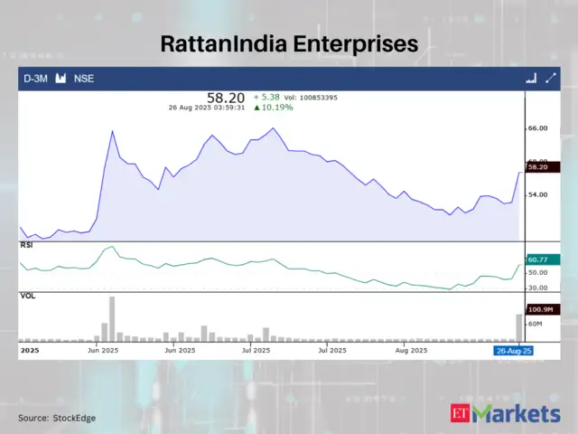 Britannia Industries - RattanIndia Enterprises, NLC India among 6 ...