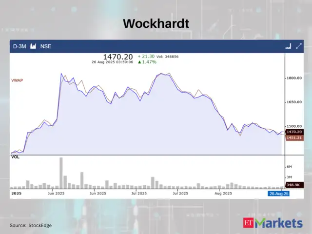 RattanIndia Enterprises, Ipca Labs among 5 stocks that rose above VWAP ...