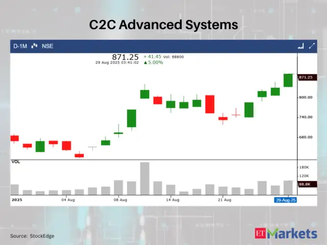 Brigade Hotel Ventures - CarTrade, Shaily Engg among 9 stocks with ...