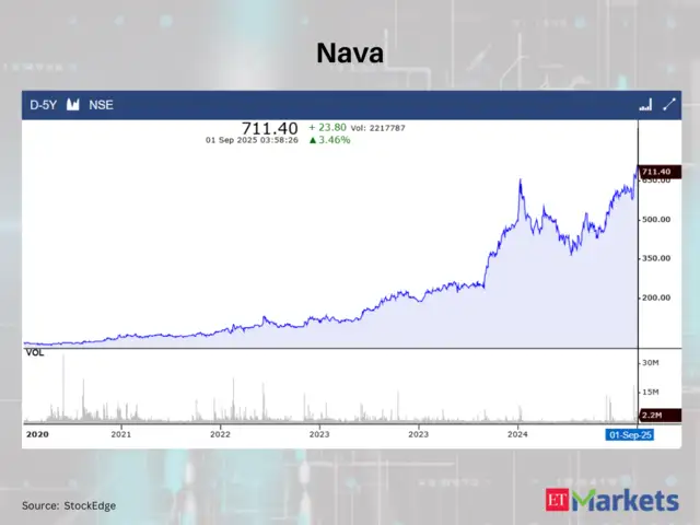 At multi-year highs: TVS Motor, Eicher among 5 stocks witness 5-year ...