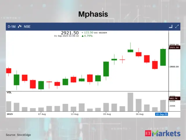 Premier Energies, M&M among 8 stocks with White Marubozu Pattern ...