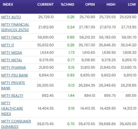 Stock Market Highlights: Sensex settles 207 pts lower, Nifty below 24,600 as Tuesday becomes new ...