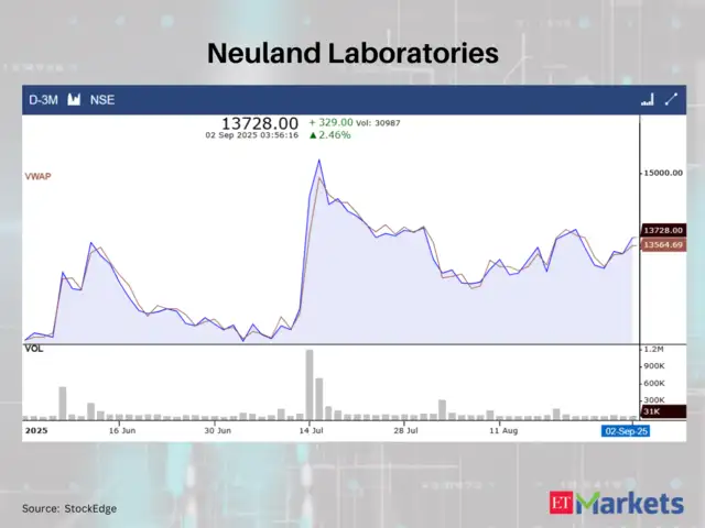 Reliance Power, Aster DM among 6 stocks closed crossing above VWAP ...