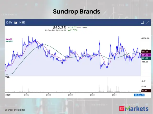 Exide Industries - Golden Crossovers: Swiggy among 6 stocks signalling ...