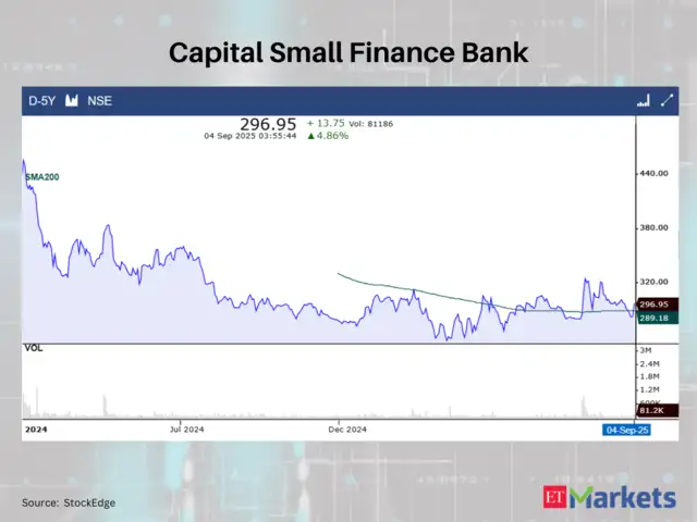 Positive Breakout: These 8 stocks cross above their 200 DMAs - Upside ...