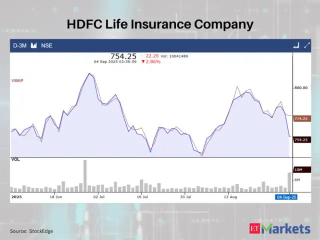 Brainbees Solutions - OLA Electric, HDFC Life among 6 stocks that ...