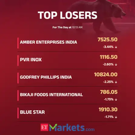 Stock Market Highlights: Sensex settles 76 pts higher, Nifty above ...