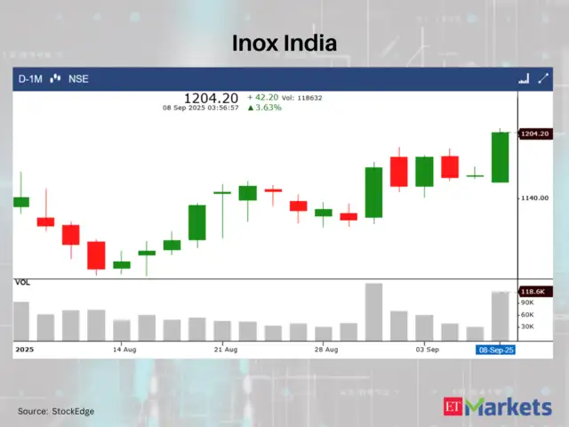 Ashok Leyland, Tata Motors among 5 stocks with White Marubozu Pattern ...
