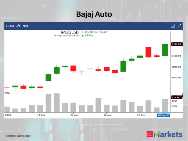 Bajaj Auto - Ashok Leyland, Tata Motors among 5 stocks with White ...