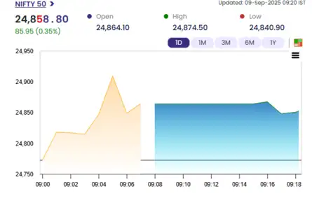 Stock Market Highlights: Sensex settles 314 pts higher, Nifty above ...