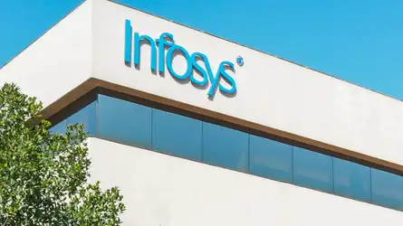 Infosys Share Price Highlights: Infosys Stock Price History - The ...
