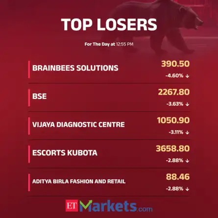 Stock Market Highlights: Sensex settles 324 pts higher, Nifty above ...