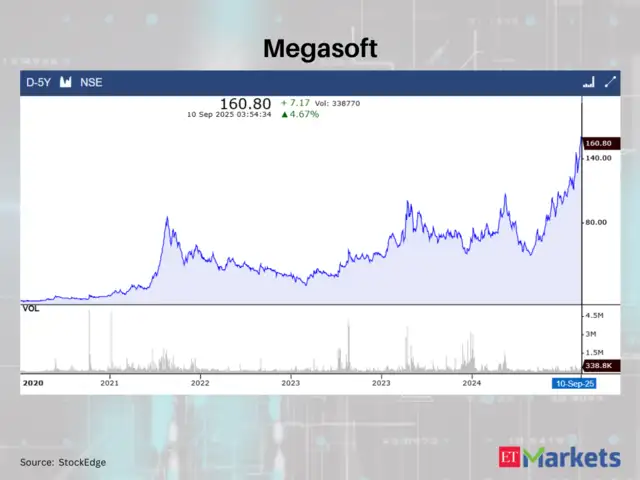 At multi-year highs: Sundaram Finance, Cupid among 5 stocks witness 5 ...