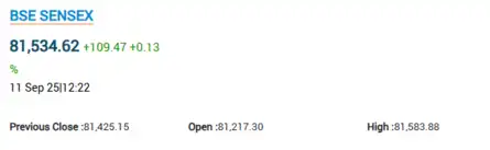 Stock Market Highlights: Sensex rises for 4th straight day, settles 123 ...