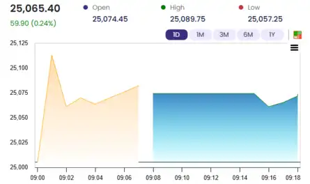 SEBI Board Meeting Live Updates: Sebi chief has some positive news on ...