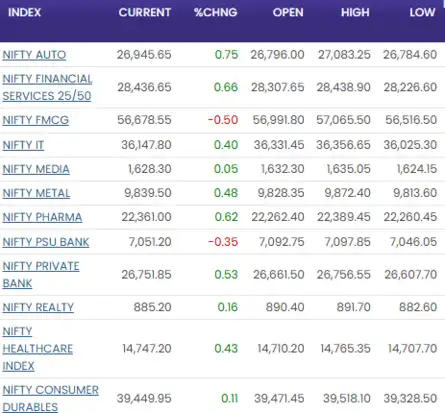 SEBI Board Meeting Live Updates: Sebi chief has some positive news on ...